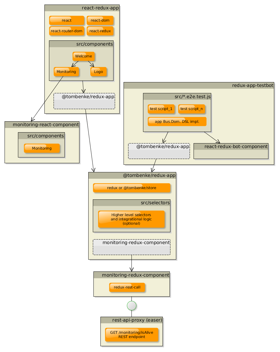 About React Redux App 7854
